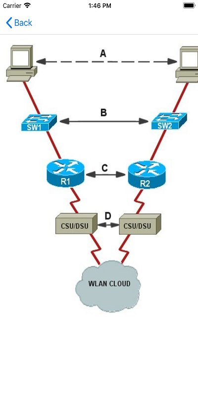 Cisco CCDA Certification Practice Tests iOS App